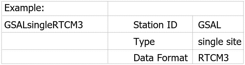 SmartFix RTK network - general settings